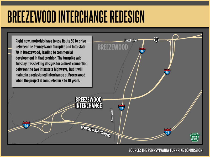 Turnpike hires Chicago-based firm to redesign Breezewood interchange ...